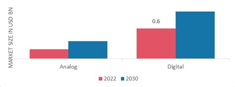 Vehicle Intercom System Market Analysis 2030 Size Share Analysis Trend Industry Growth