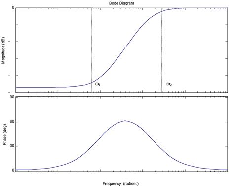 Generic Transfer Function Of Equation 2 If Equation 2 Is Rewritten