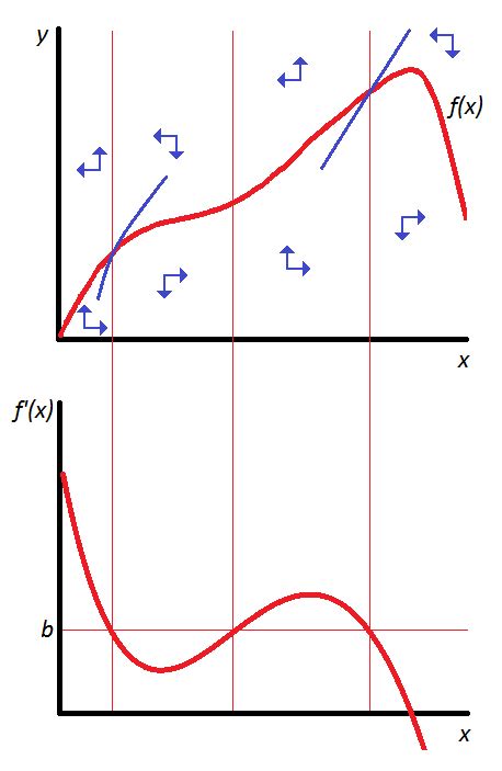 Ordinary Differential Equations Uniqueness Of Solution To A Boundary Value Problem