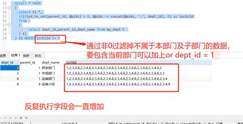 Mysql查询上下级部门mysql递归查询上级和下级 Csdn博客