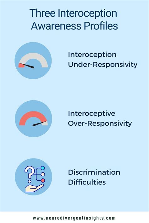 Unpacking The Three Different Interoception Profiles For Imp… Understanding Emotions Sensory