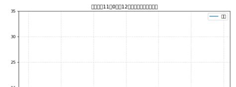 Matplotlib中中文不显示问题 苦行僧 博客园