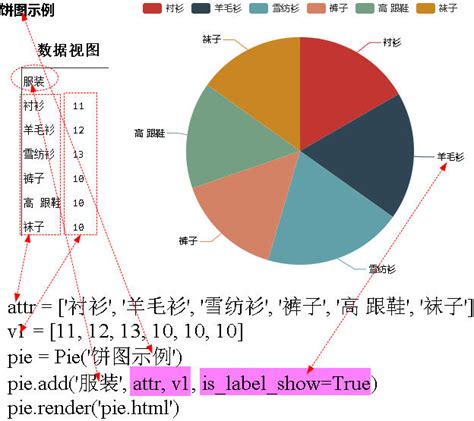 Python 动态仪表盘python数据可视化系列 02 Pyecharts可视化非常cool Csdn博客
