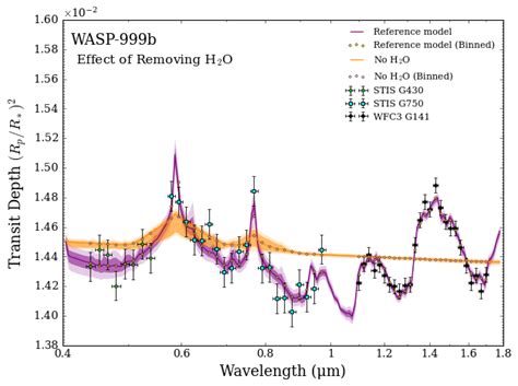 atmospheric retrievals with poseidon — poseidon 2024 documentation