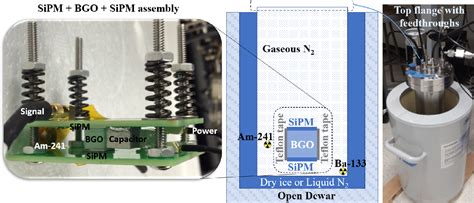 Figure 1 From Operation Of Bgo With Sipm Readout At Dry Ice 1 And