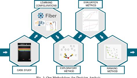 Figure 1 From A Methodology To Build Decision Analysis Tools Applied To Distributed