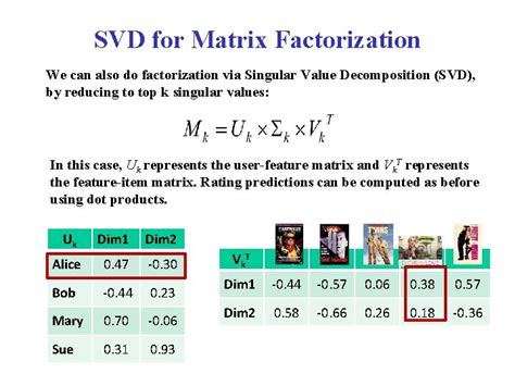 Matrix Factorization Singular Value Decomposition Bamshad Mobasher De