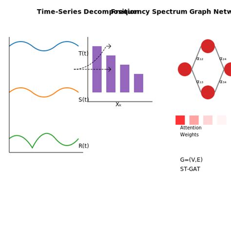 Training Ai On Public Transit Ridership Data Ai Tutorial Next