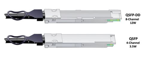 Qsfp Dd与其他类型光模块的比较