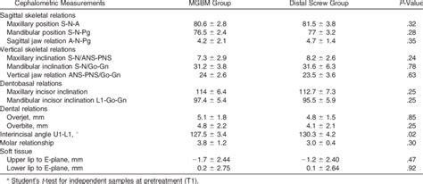 Mean And Standard Deviation For Pretreatment Cephalometric Values In