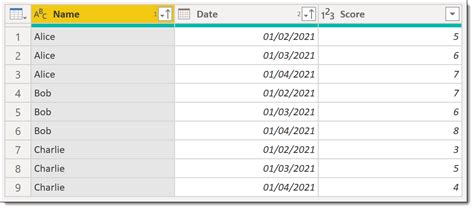 Power Query Get Previous Row Data Hat Full Of Data