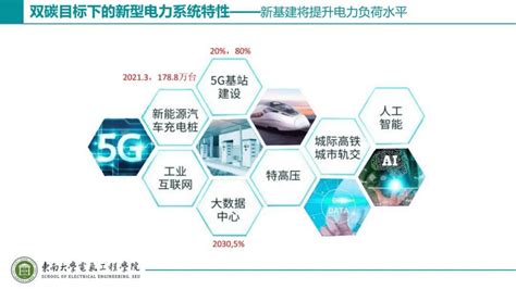 双碳目标驱动的数字化新型电力系统附下载低碳电网能源