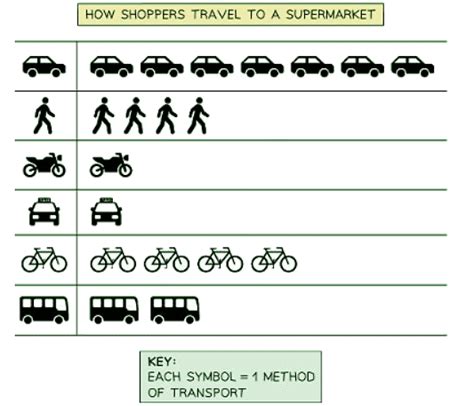 Graphs And Diagrams Geography For Gcseigcse Class 10 Pdf Download