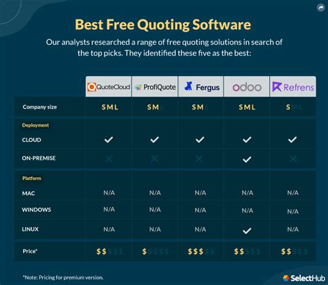 5 Best Free Quoting Software Of 2025