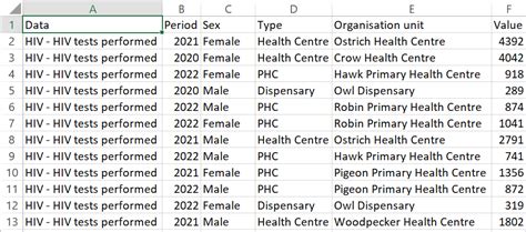 Learners Guide To Pivot Tables Dhis2 Documentation