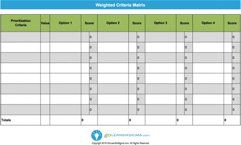 Weighted Criteria Matrix Template Example