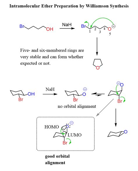 Williamson Ether Synthesis Chemistry Steps
