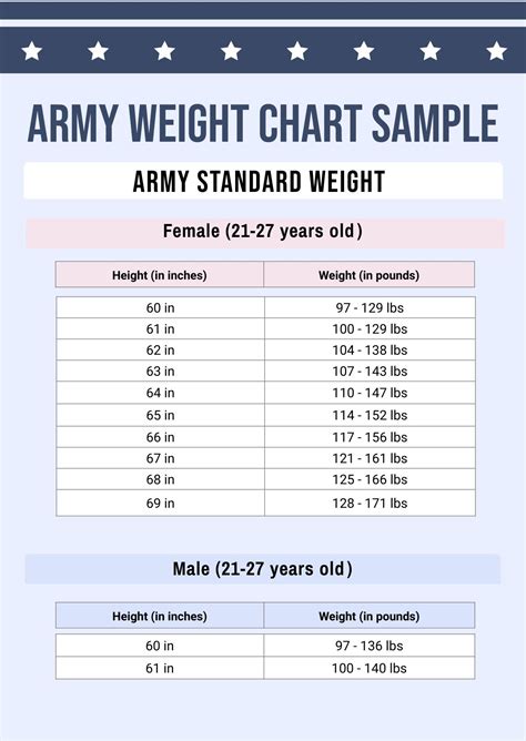 Army Height Weight Chart Male Portal Posgradount Edu Pe