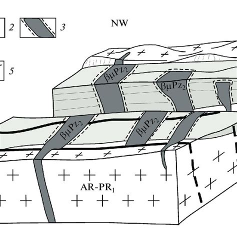 Structural Position Of Dolerite Dikes In The Ivanovsky Graben A Download Scientific Diagram
