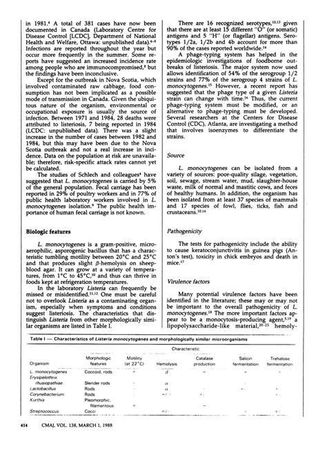 Listeria Monocytogenes A Foodborne Pathogen Pmc