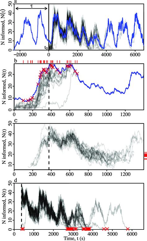 Assessing Network Transmission Properties A Defining The