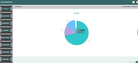 毕设项目：超市商品销售管理系统jspjavaspringmvcmysqlmybatis用idea设计一个商品销售管理系统的前端和后端 Csdn博客