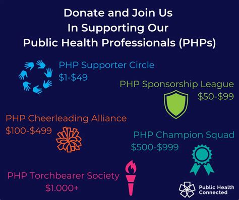 public health connected on linkedin publichealth publichealthmatters