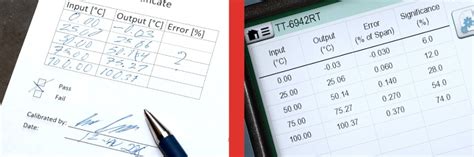 Manual Data Entry Errors