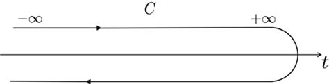Figure 1 From Collisionless Dynamics Of The Pairing Amplitude In