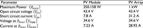 Pv Module And 1x4 Pv Array Specification At Stc Download Scientific