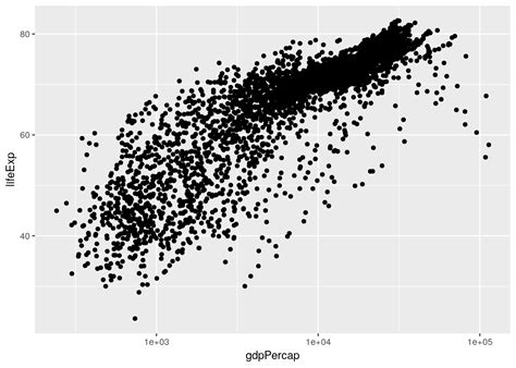 6 Introduction To Data Analysis Introduction To Data Exploration And