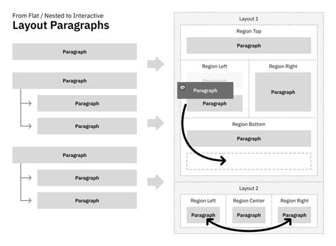 Layout Builders Enhanced Flexibility And Control Soapbox