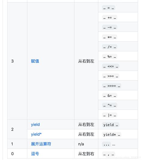 Js 关于js的逻辑运算符优先级的说明列举javascript语音中的逻辑运算符并说明其优先级 Csdn博客