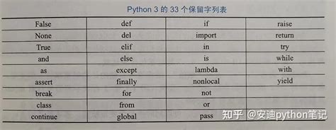 106 Lambda表达式 匿名函数 知乎 106 Lambda表达式 匿名函数 知乎