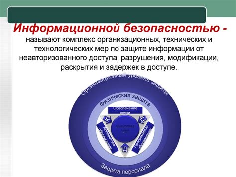 Информационная безопасность Защита информации Информационная безопасность в мире России