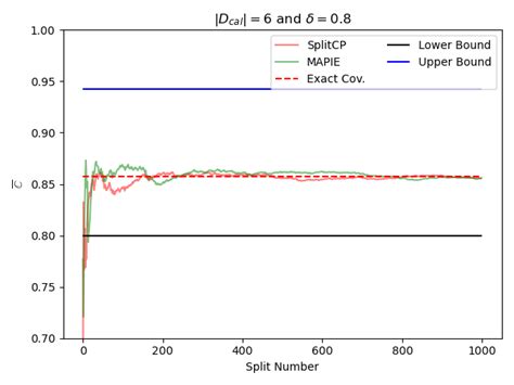 Coverage Validity Of Mapie For Regression Tasks — Mapie 110 Documentation