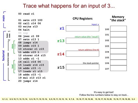 Tracing A Recursive Factorial Function In Assembly Language Ppt