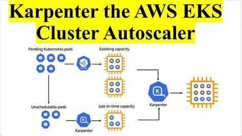 Aws Eks Cluster Autoscaling Using Karpenter Kubernetes Cluster