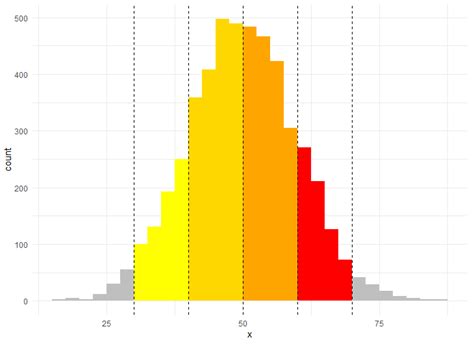 R Differentiated Color Fills In Geom Histogram Stack Overflow
