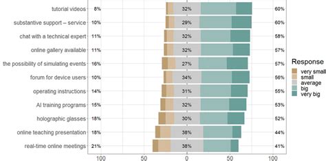 Evaluation Of Methods And Tools Supporting Technical Training Source Download Scientific