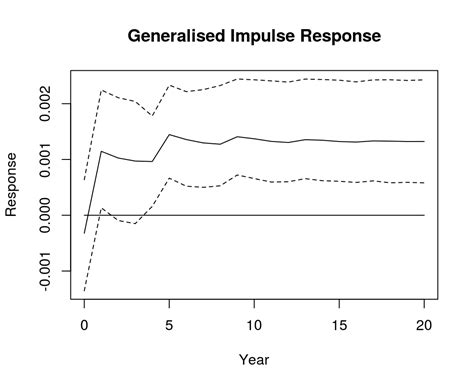 Bayesian Error Correction Models With Priors On The Cointegration Space