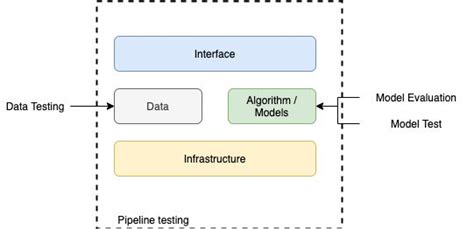 Krishna Yogi Kolluru On Linkedin Rulesforml Machinelearning Ai