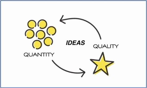 Task Based Teaching Tbt Quality Vs Quantity — Teach O Gen