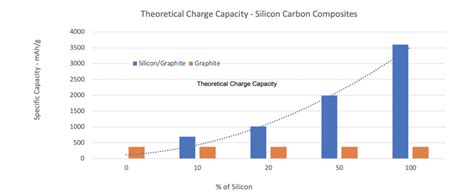 Endurion The Coretec Group