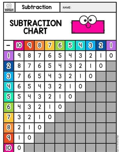 16 Addition Arrays Worksheets Artofit