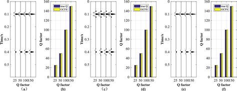 Figure 1 From Seismic Attenuation Estimation Using The Centroid Frequency Shift And Divergence