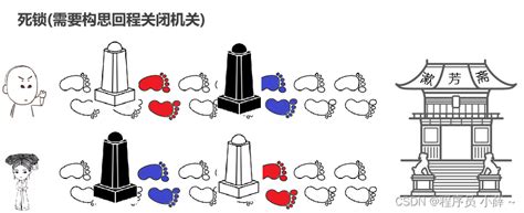 多线程了解 概念 实现方式 常见方法 安全问题 死锁 生产者消费者并行 在同一时刻 有多个指令在多个cpu上同时进行 Csdn博客