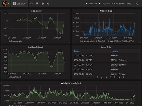 Siemens S7 Web Hmi — Psicx