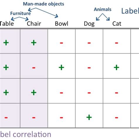 Pdf Imagenet Large Scale Visual Recognition Challenge