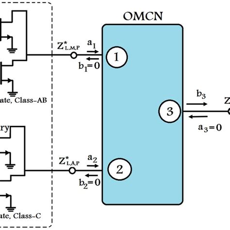 input matching splitting network with three port reference impedances